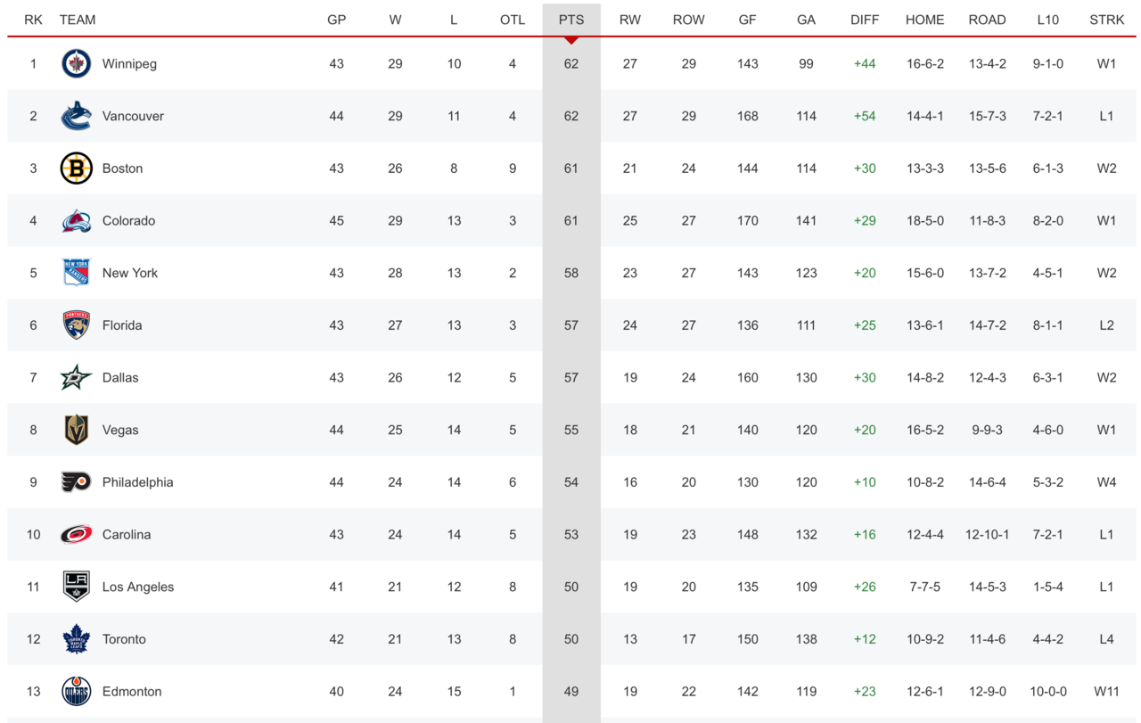 NHL 2023 2024 Season Page 17 SkyscraperPage Forum